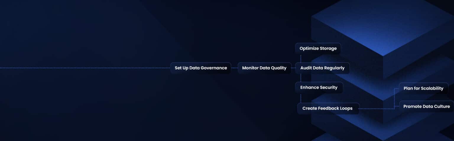 Building Inventory Management Database System | Data-Sleek