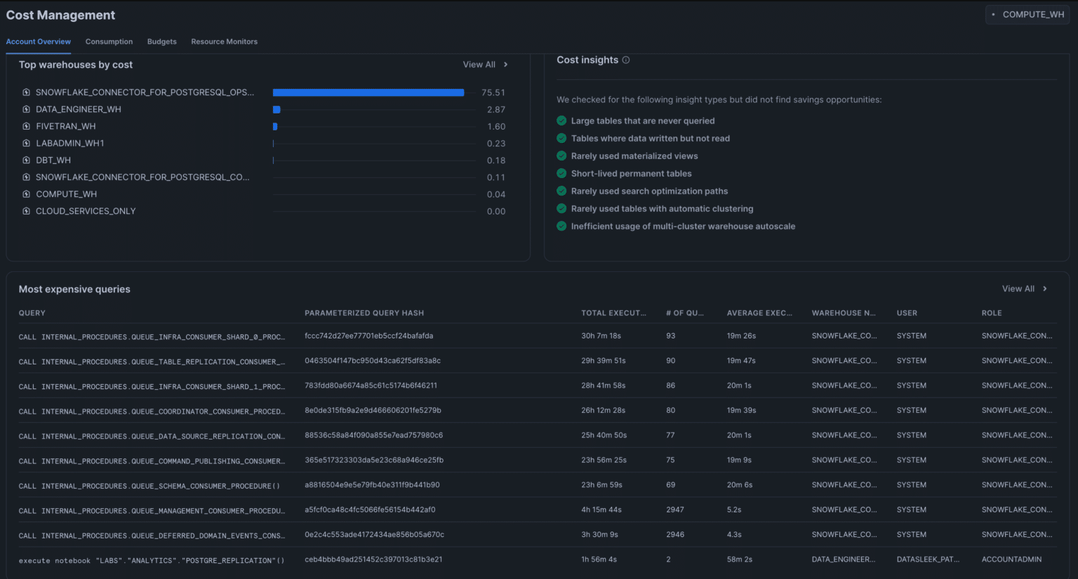 Snowflake PostgreSQL Connector: Benefits and Use Cases Snowflake PostgreSQL Connector: Benefits and Use Cases