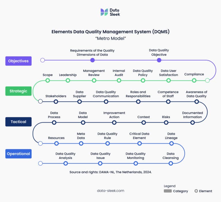 What Is Data Quality Management? A Complete Guide